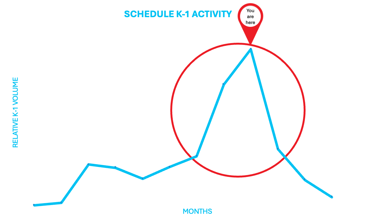 How K-1 Tax Technology Automation Can Rescue Your Tax Compliance Team ...