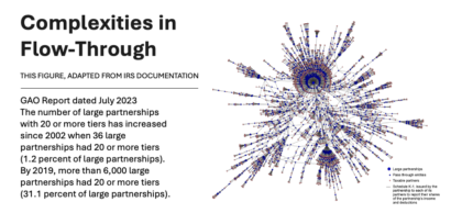 Complete Guide to Tiered Partnership Tax Strategies | K1x