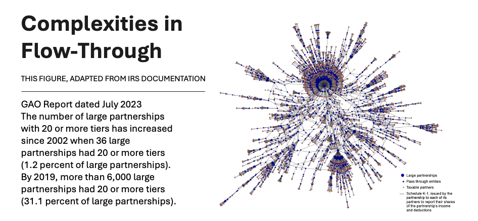 Complete Guide to Tiered Partnership Tax Strategies | K1x
